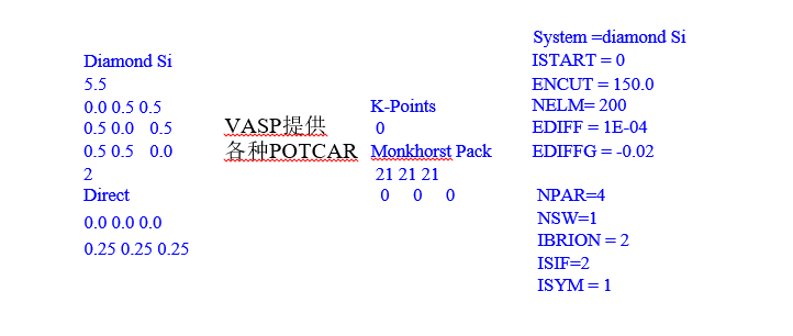 用VASP求硅的电子态密度和能带_硅单质vasp计算-CSDN博客