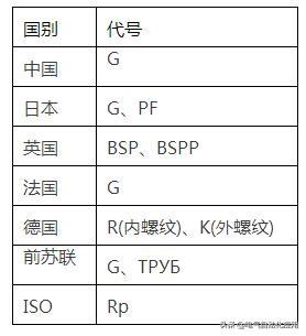 德标螺纹规格对照表_工厂里有那么多螺纹,有什么规律吗?把这个收好了就都明白了!...-CSDN博客