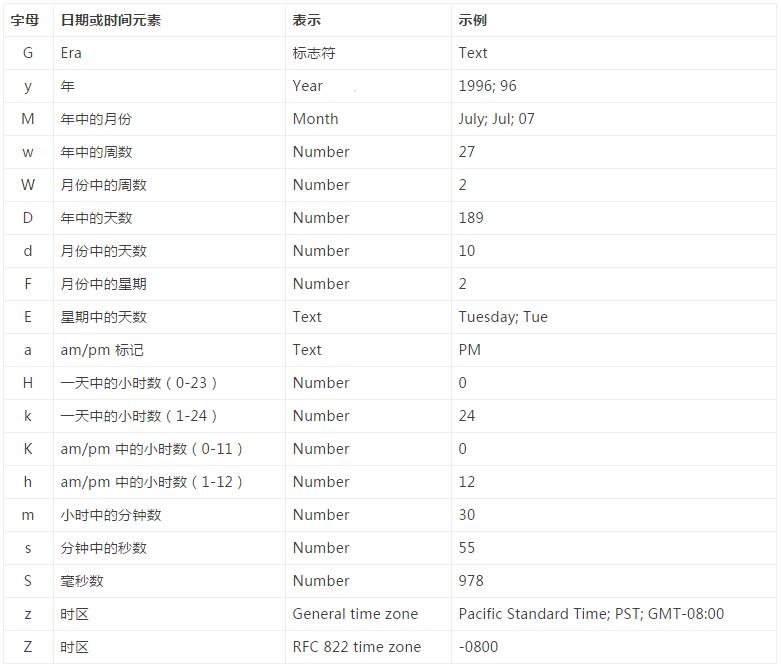 Java 英文日期转数字 Java Simpledateformat中英文时间格式化转换详解 Csdn博客
