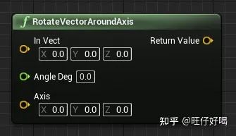 UE5中四元数的旋转技巧-CSDN博客