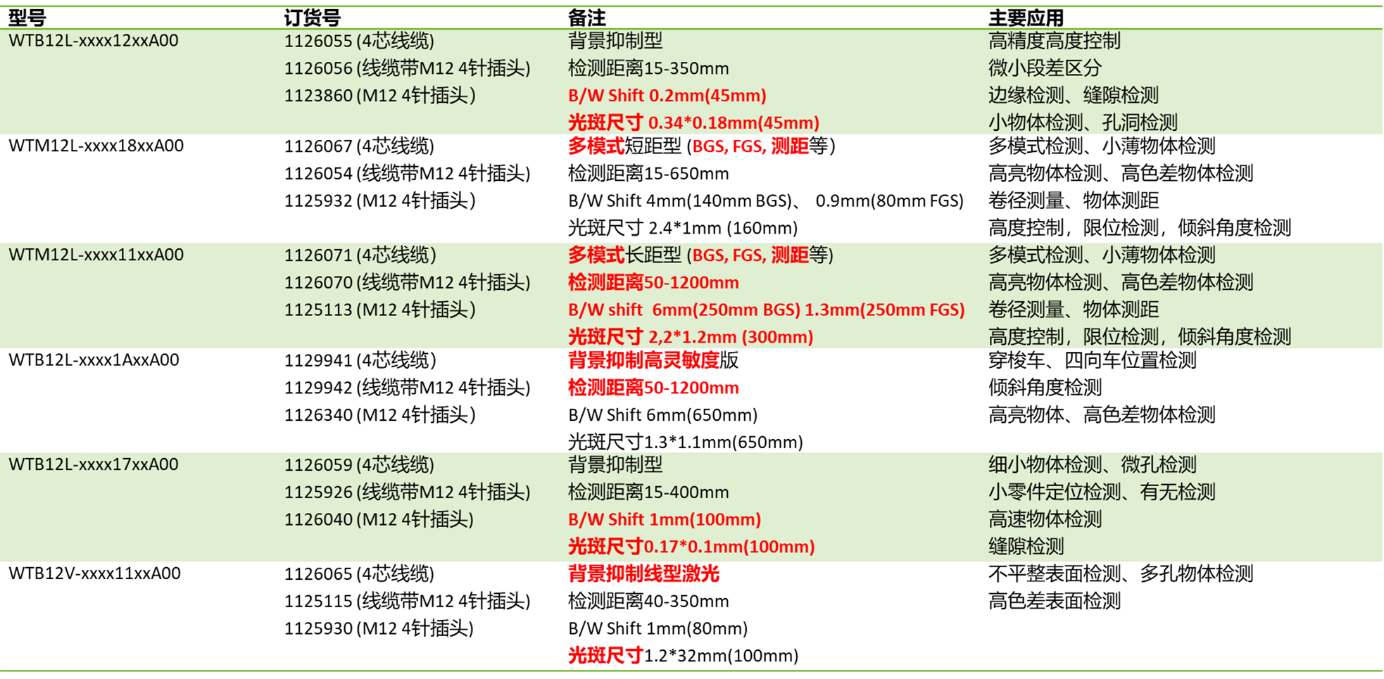 SICK新品 | 智能激光型光电传感器W12L详解_智能光电传感器-CSDN博客