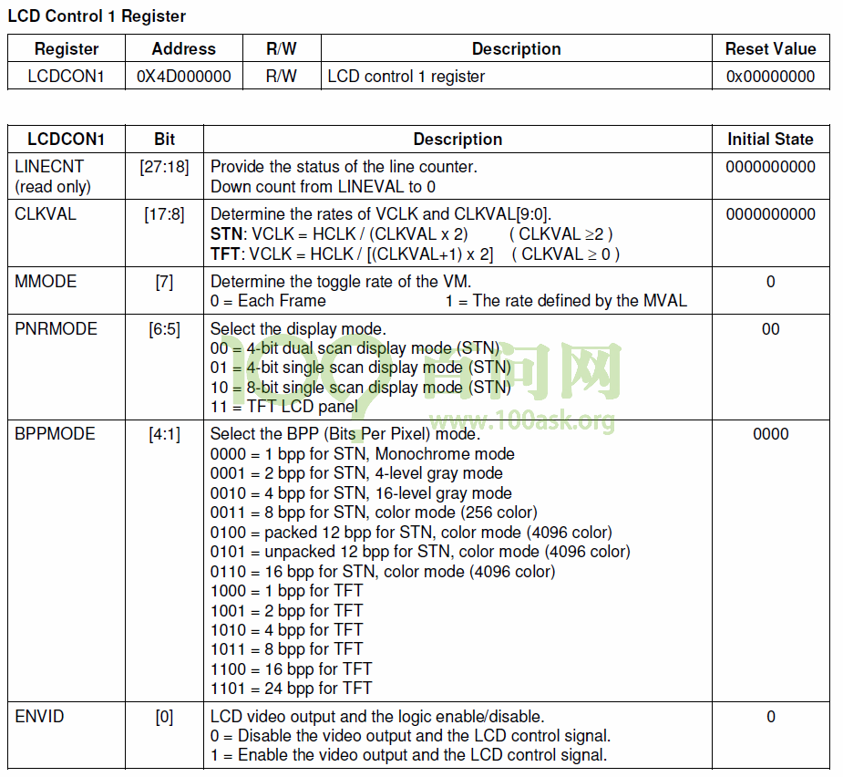 ARM--LCD控制原理笔记_period time display period back porch front porch -CSDN博客