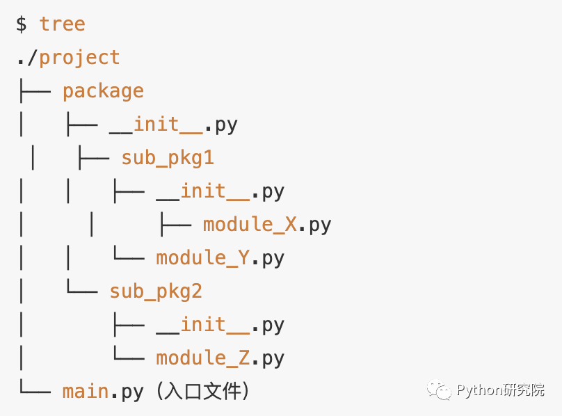 import sys是什么意思_Python 中 import机制-CSDN博客