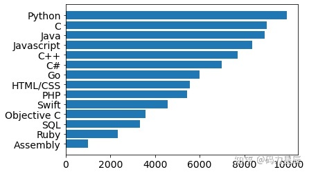 python怎么交换xy轴_Python全栈之路-15-matplotlib_weixin_39740283的博客-CSDN博客