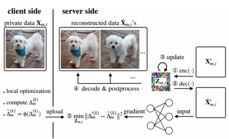 盘点！国内隐私计算学者在 USENIX Security 2023 顶会上的成果_2023年usenix security 会议-CSDN博客