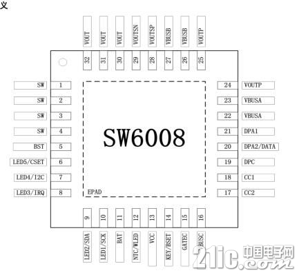 尊信推出SW6008，5V/3.1A 高效同步升压输出，支持Type-C 移动电源专用多合一芯片-CSDN博客