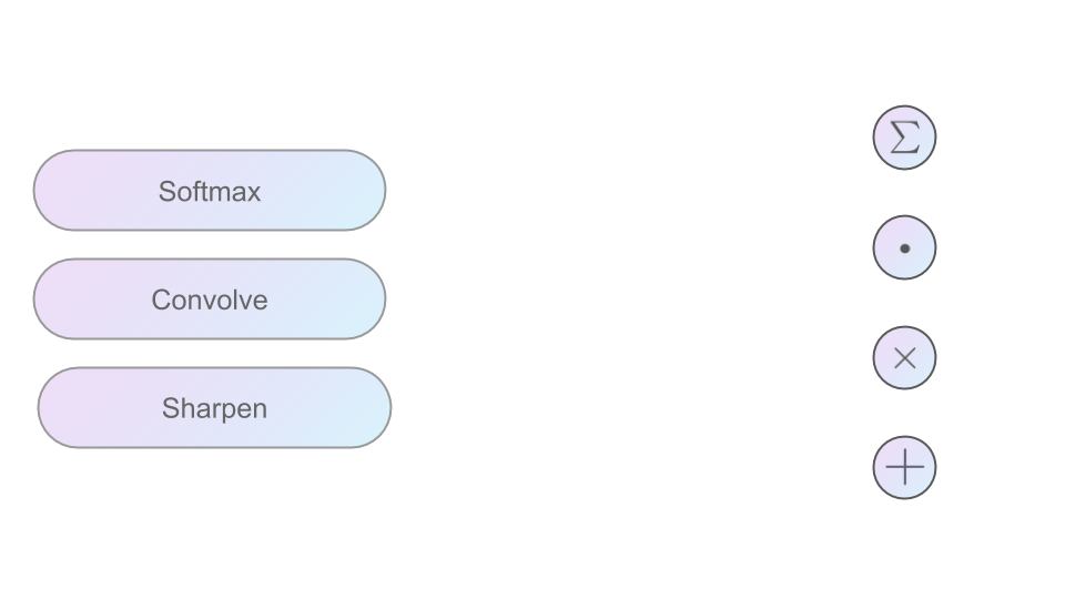 ML Visuals: 提升科学写作的开源可视化工具_ml-visuals-CSDN博客