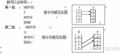 欧姆龙模拟量模块ad041_经典欧姆龙PLC指令应用案例分享_耿惊草木的博客-CSDN博客