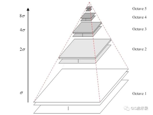 对比分析OSG与Cesium中模型LOD的异同_osg 倾斜摄影 网格-CSDN博客