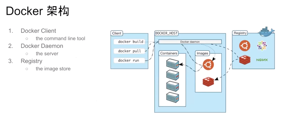 docker容器技术介绍_容器技术基于什么技术-CSDN博客