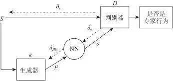 生成对抗网络及其在无人系统中的应用_gail网络matlab实验-CSDN博客