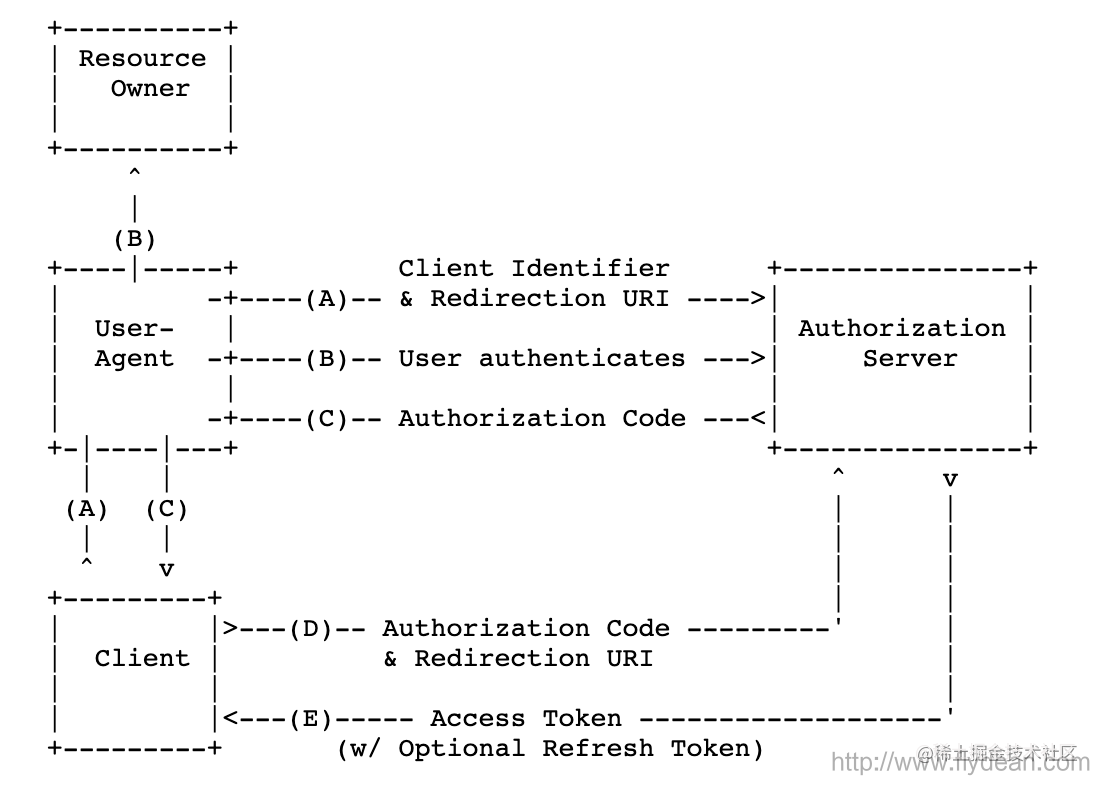 在onelogin中使用OpenId Connect Authentication Flow-CSDN博客