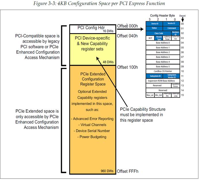 PCI-Express-Technology第三章翻译-PCIe配置概述_pcie express technology-CSDN博客