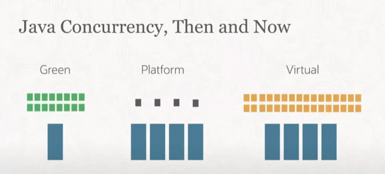 Java虚拟线程最佳实践_java 虚拟线程-CSDN博客