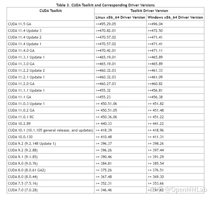 Windows 环境从零安装 mmcv-full_windows安装mmcv-full-CSDN博客