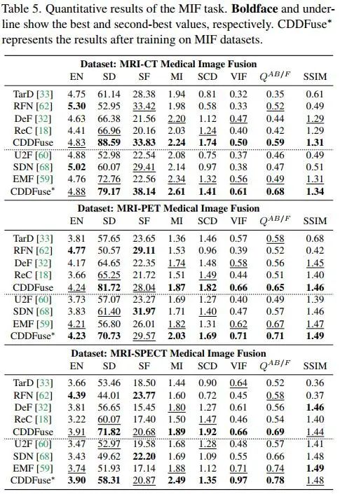 CVPR'23 | 结合Transformer和CNN的多任务多模态图像融合方法-CSDN博客