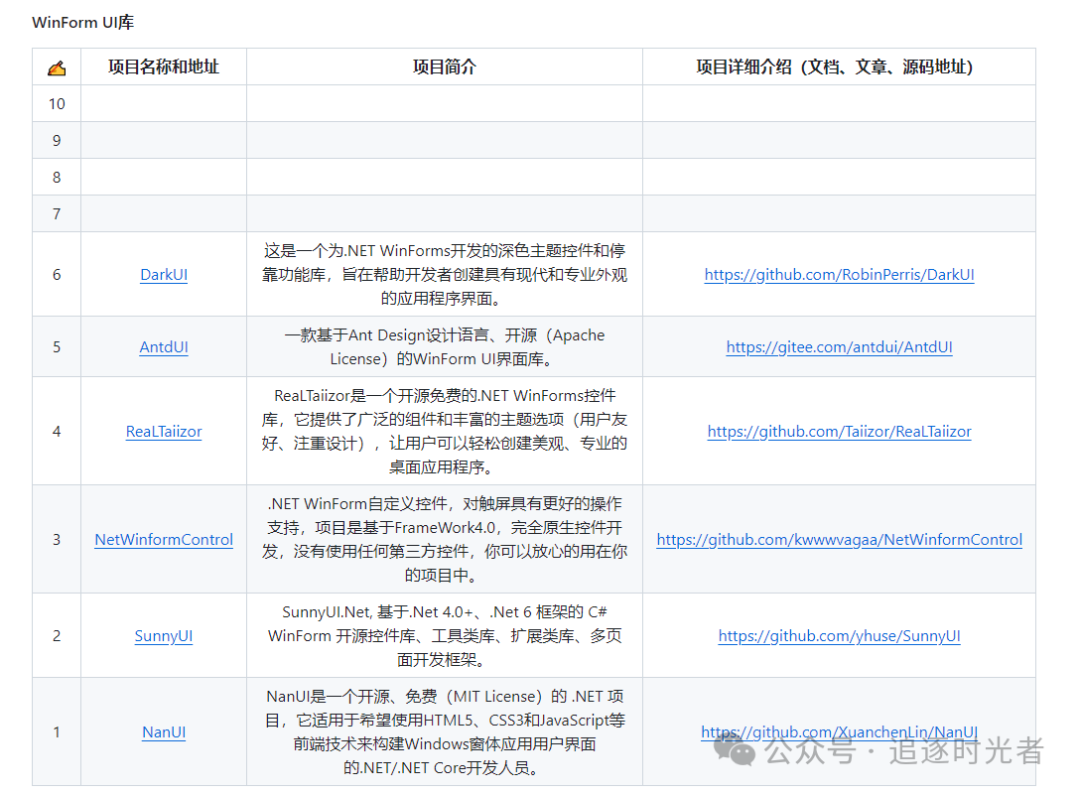 推荐2款开源、美观的WinForm UI控件库_winform 原型-CSDN博客