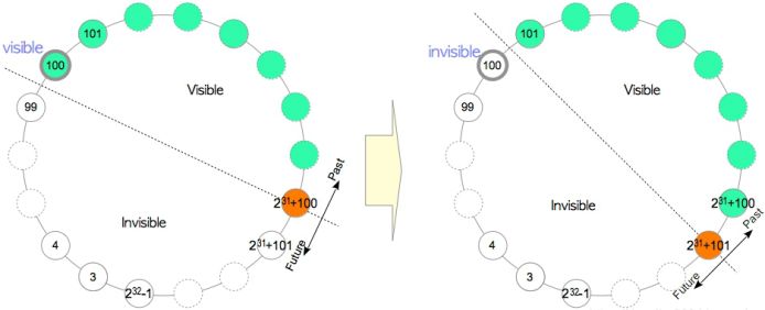 openGauss和PostgreSQL深度差异对比_opengauss postgresql-CSDN博客