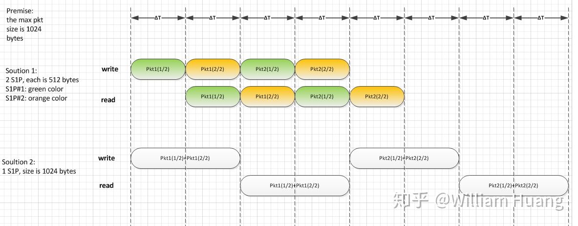 ping pong buffer_ping-pong buffer-CSDN博客