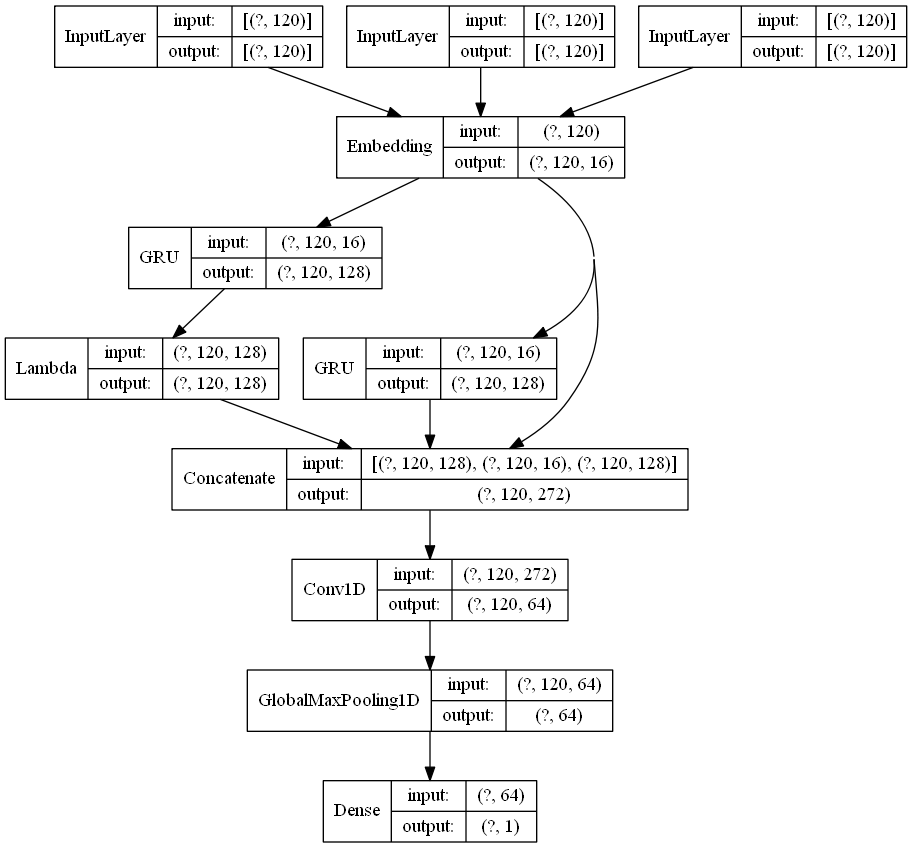 3.6 TextRNN—TextRCNN—TextAttentionRNN—HAN—FastText—代码_炫云云-CSDN博客