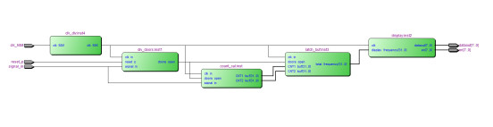 Quartus数字频率计verilog代码仿真quartus仿真输入20mhz输出 Csdn博客 