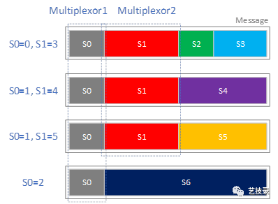 DBC学习（二）_dbc里byte和bit-CSDN博客