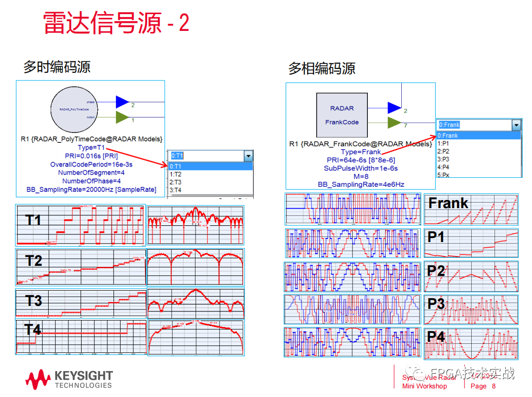 相控阵雷达系统架构与评估雷达系统 评估 Csdn博客 