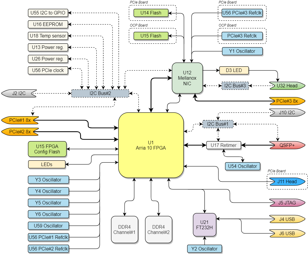 微软的dpu卡_arria 10微软-CSDN博客