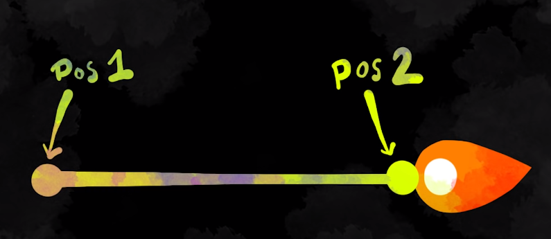 2D Procedural Animation小试：尾巴，翅膀，触手等等_u010019717的博客-CSDN博客