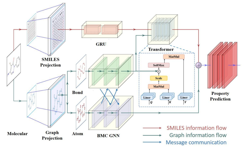学术速运|基于多模态信息的分子联合表示学习_分子smiles graph多模态-CSDN博客