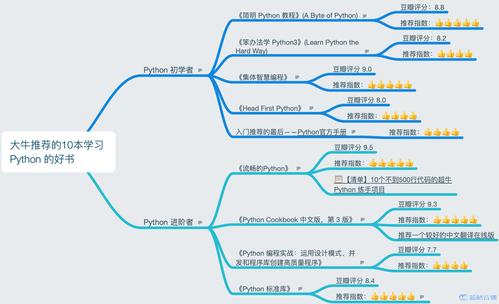 python命令大全及说明文档,python命令大全及说明_python基本42个命令-CSDN博客