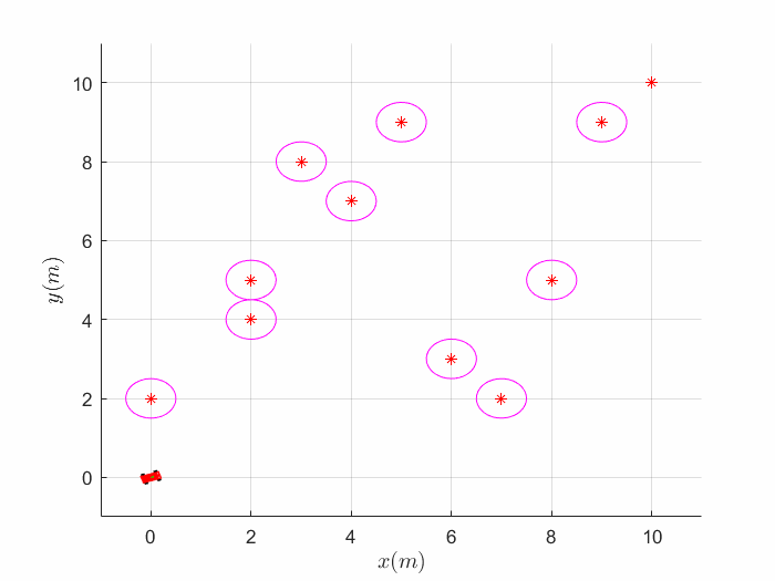 【路径规划】基于动态窗口法DWA算法的机器人动态避障路径规划研究附Matlab实现_动态窗口dwa避障算法和人工势场-CSDN博客