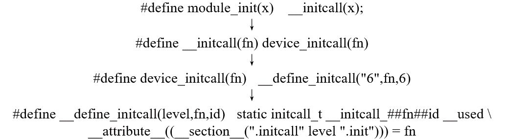 【深入Linux内核驱动】CLK_OF_DECLARE使用及其内在机制_linux clk使用-CSDN博客