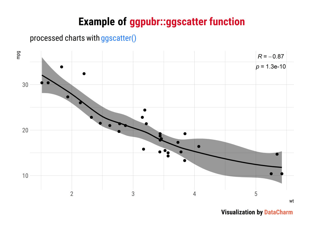 一行代码教你绘制顶级期刊要求配图-CSDN博客