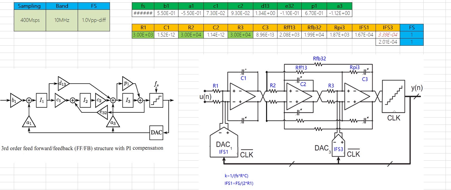 Sigma-Delta ADC Matlab Model 包含实例和说明，多种MATLAB代码和simulink模型都整合在里面了。_sigma delta adc 建模-CSDN博客