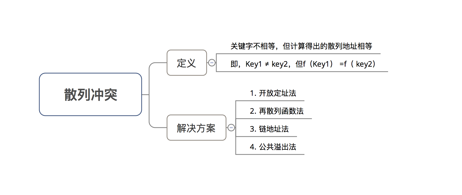 Carson带你学数据结构：图文详解 - 动态查找、静态查找、散列查找_散列查找是静态查找吗-CSDN博客