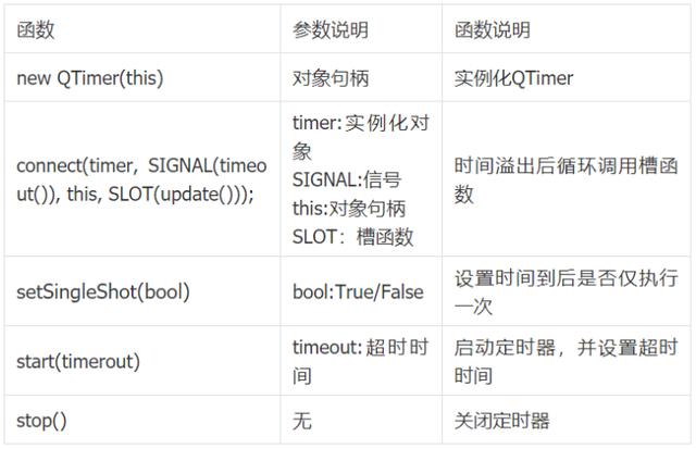 Python定时器5秒执行一次 Pyqt5快速上手基础篇14 Qtimer定时器 Csdn博客