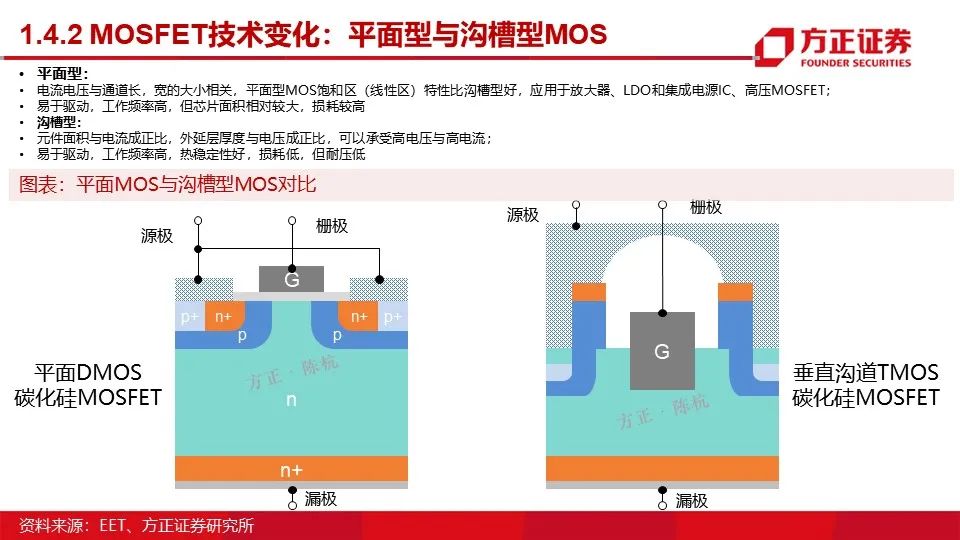 MOSFET国内外厂家汇总，大家都用过哪些牌子的，评论区留言！-CSDN博客