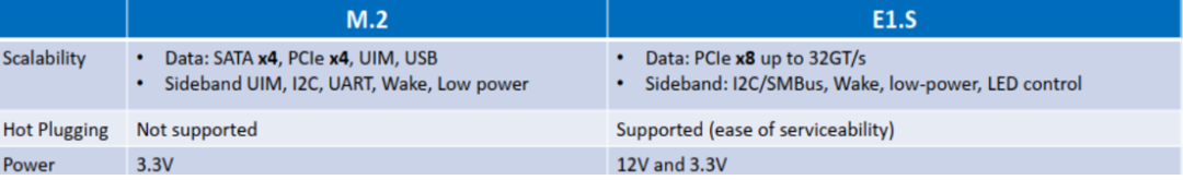 EDSFF硬件外形尺寸标准演进及趋势_e3.s-CSDN博客