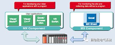 mx三菱plc安装报错_Mx_Component & Mx_Sheet & ACT教程-CSDN博客