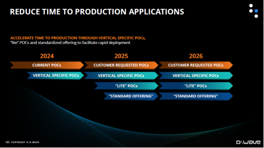 一文总览量子商业巨头D-Wave的发展规划和未来路线_dwave计算机-CSDN博客