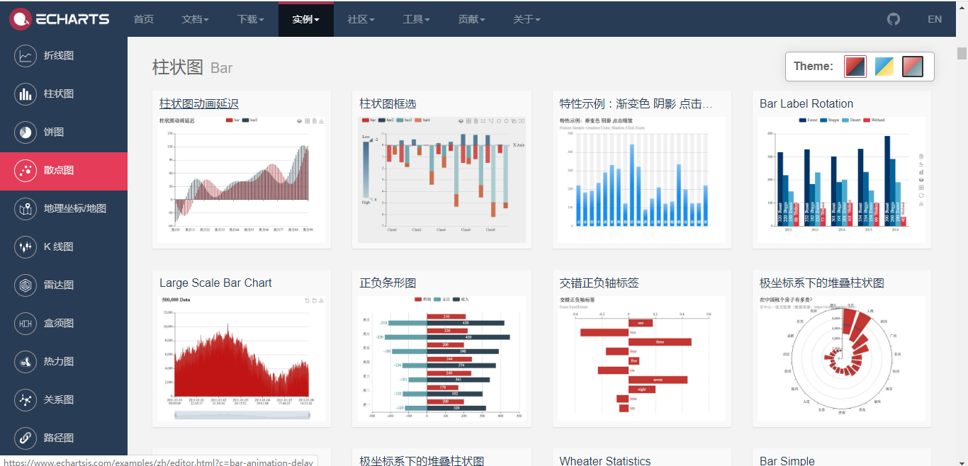 Java图表数据显示【javawebechartsel表达式】用图表形式展示数据 Csdn博客 