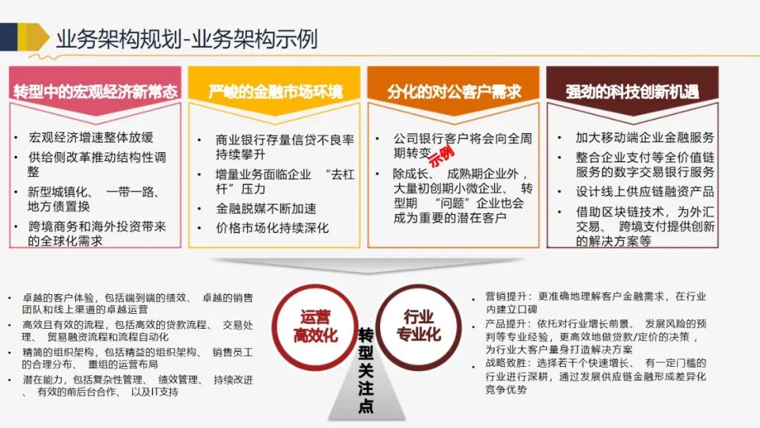 Ppt分享 企业业务架构、it架构(应用、数据、技术)和治理架构案例解析企业架构业务架构、应用架构、数据架构、技术架构设计方法及案例