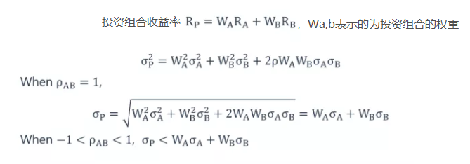非期望产出的sbm模型_再谈CAPM 透彻理解资本资产定价模型-CSDN博客