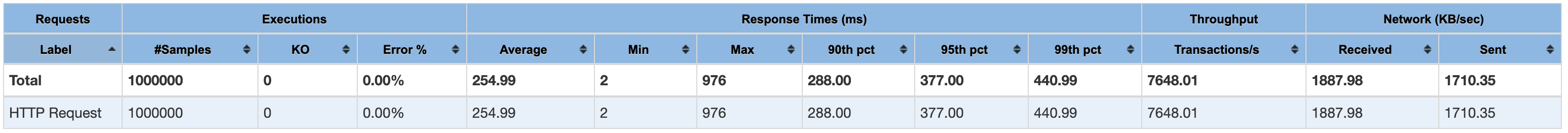 Springwebflux与springmvc性能对比及适用场景分析spring Webflux适用于什么场景 Csdn博客 