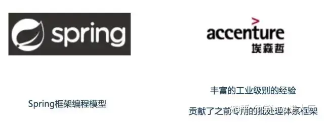 一文搞懂大数据批量处理框架spring Batch的完美解析方案是什么。 Springbatch处理千万级数据 Csdn博客