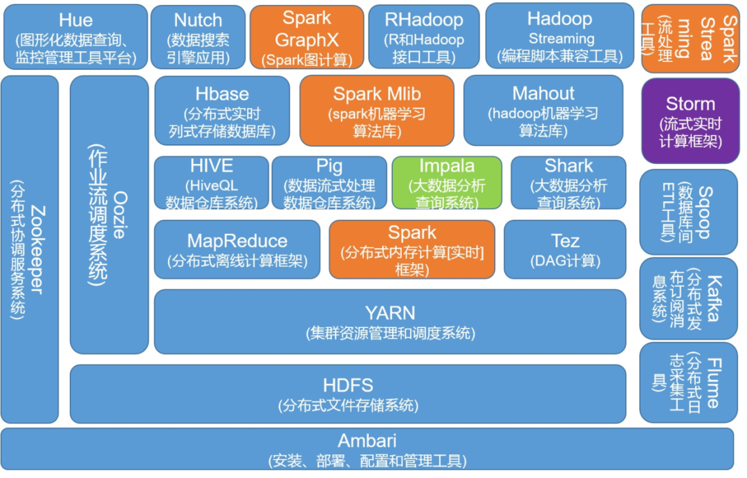 【机器学习】分布式机器学习原理及实战pyspark Csdn博客