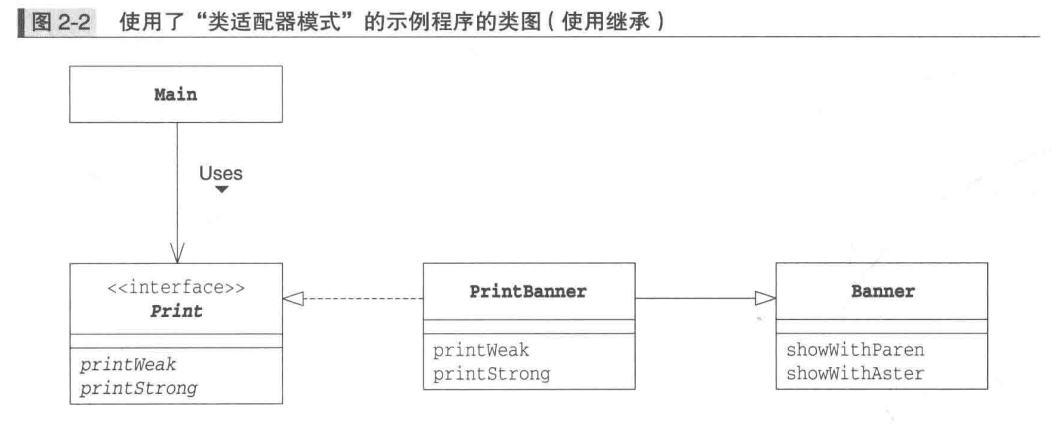 设计模式之adapter模式分别用类的适配器和对象适配器完成printer接口利用banner的方法实现打印。 Csdn博客 5689