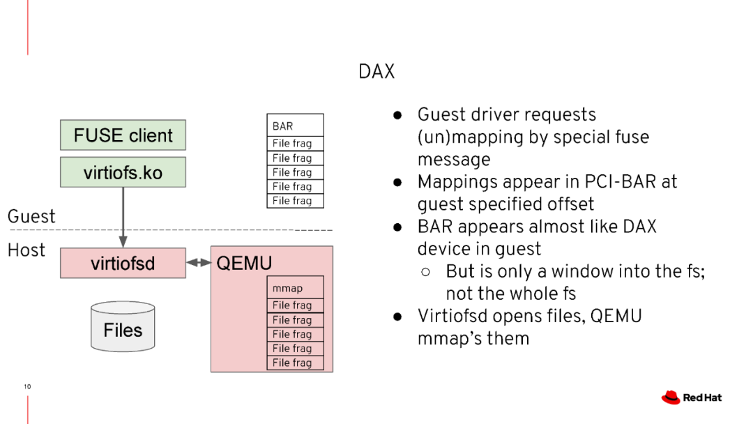 virtio-fs: A Shared File System for Virtual Machines-CSDN博客