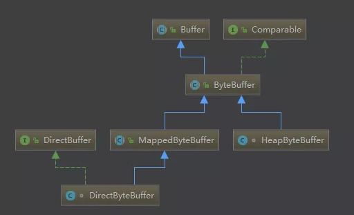 【Netty】Netty零拷贝原理-CSDN博客